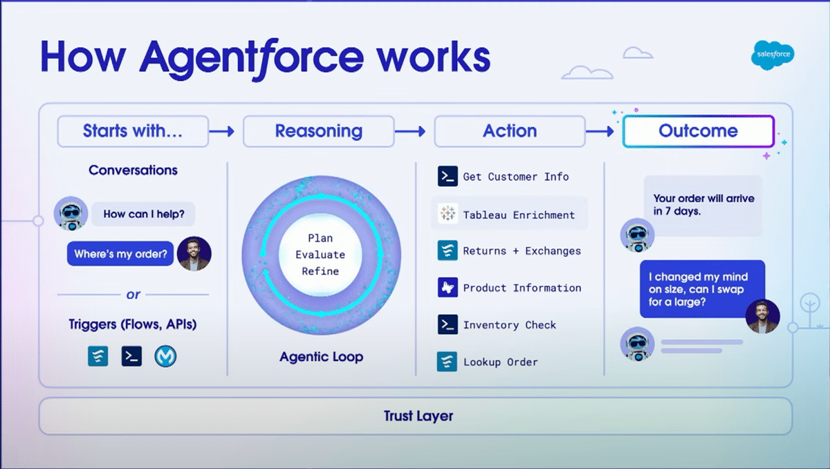 Salesforce TDX 2025 Main Keynote 要約｜furuCRM 香川