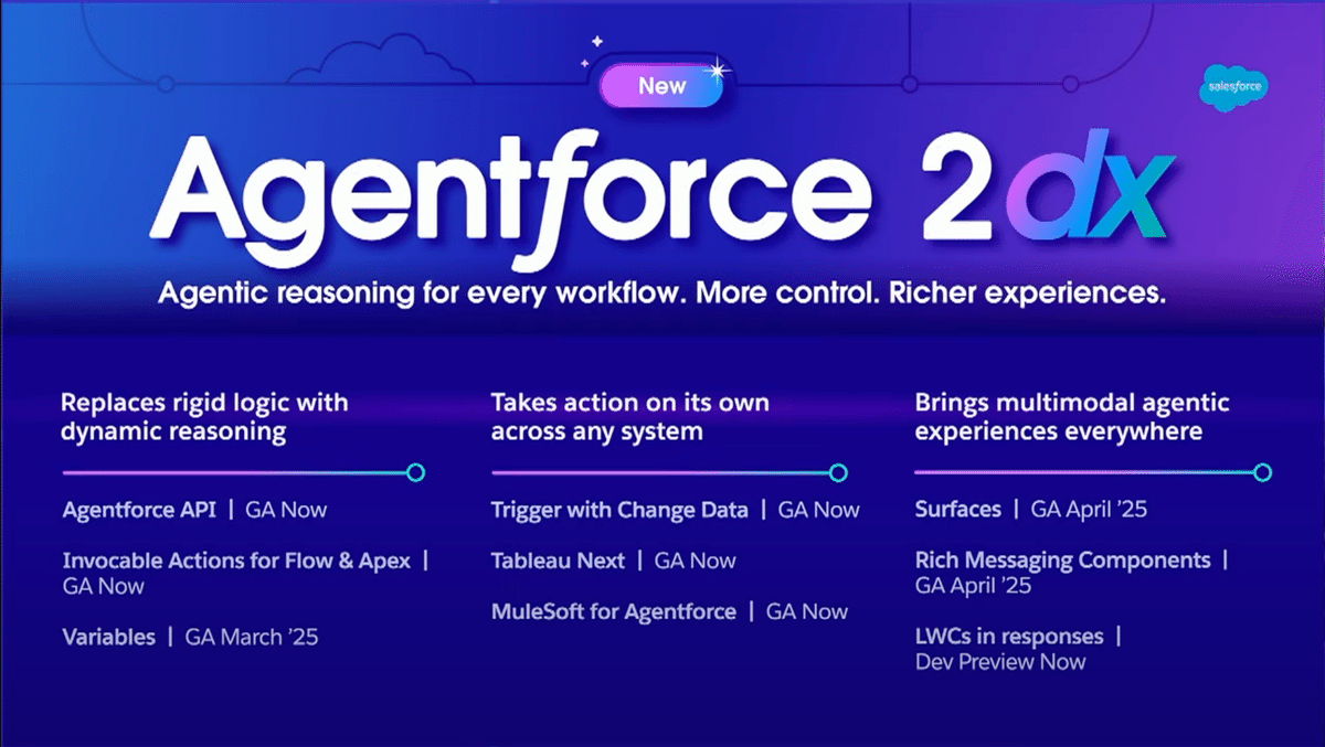 Salesforce TDX 2025 Main Keynote 要約｜furuCRM 香川
