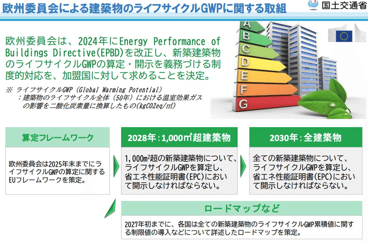 「建築GX・DX推進事業」とは？～建築BIM加速化事業からの変更点も解説！～｜建設DX研究所