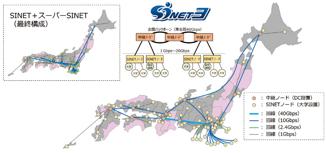 信頼性と速度の向上を続けるSINETワールドワイドで400Gbps接続へ｜東京大学情報基盤センター