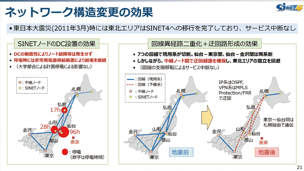 信頼性と速度の向上を続けるSINETワールドワイドで400Gbps接続へ｜東京大学情報基盤センター