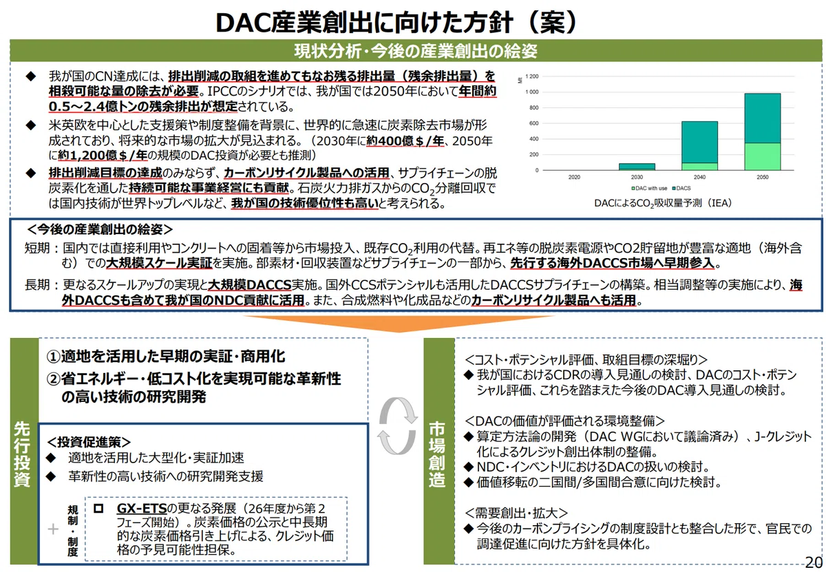 The Evolving Policy Landscape for Direct Air Capture (DAC) in Japan ...