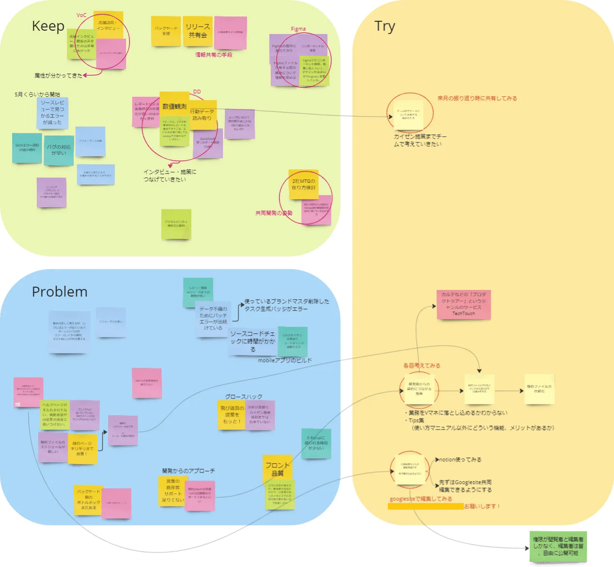 万能かつ無限の可能性「ふりかえり」がチームを変える！｜インフォマート開発チーム公式note編集部