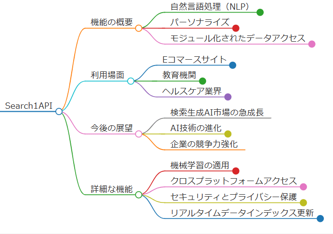 検索生成AI「Search1API」の詳細と活用法ーーGensparkの解説｜.Ai社長｜木下寛士｜AI×ビジネスの視点で毎日配信⚡︎