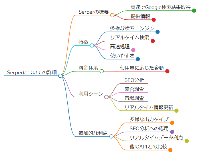 「Serper」とは？検索生成AIの詳細についてーーGensparkの解説｜.Ai社長｜木下寛士｜AI×ビジネスの視点で毎日配信⚡︎