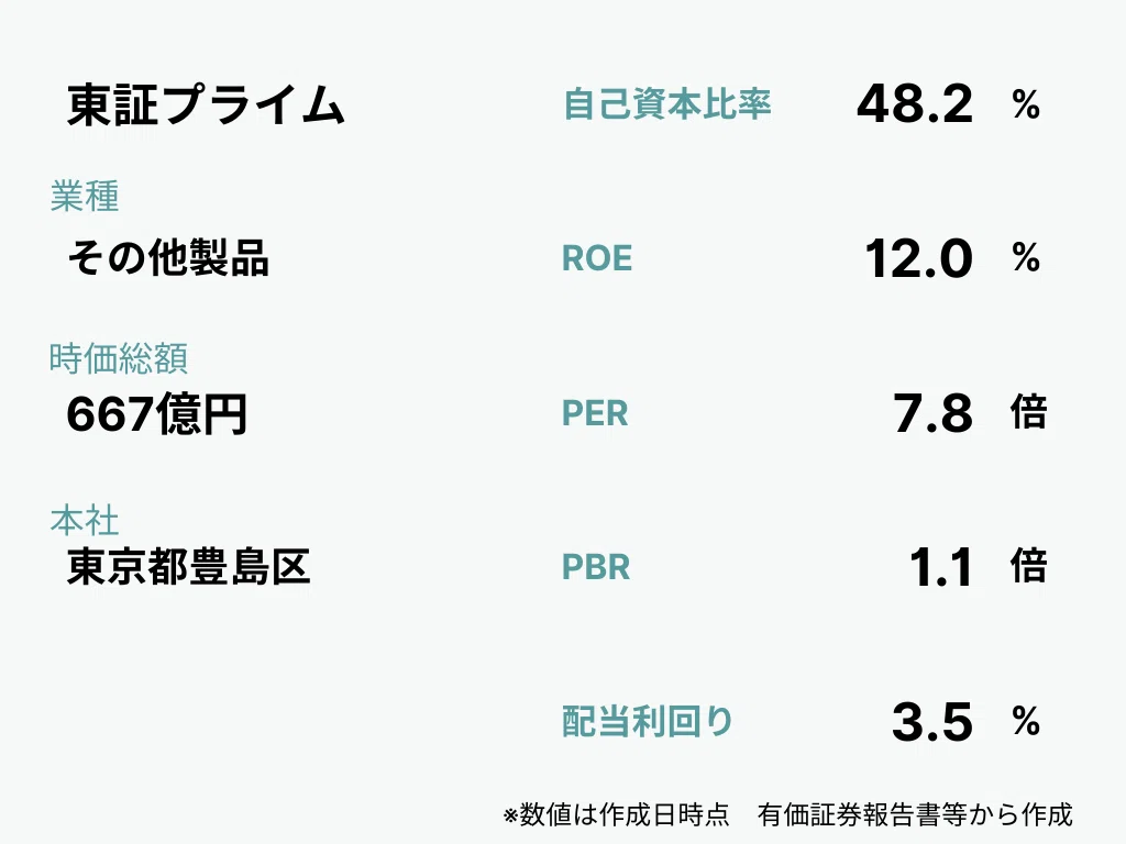 【IR情報分析 #191】 フルヤ金属（7826） いまの株価は割安か？「買うならどのくらい？」を考える —利益と評価のギャップを読み解く ...