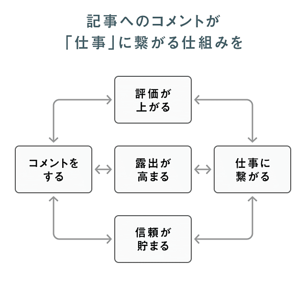 【お知らせ】NewsPicks認定エキスパートになりました｜星影