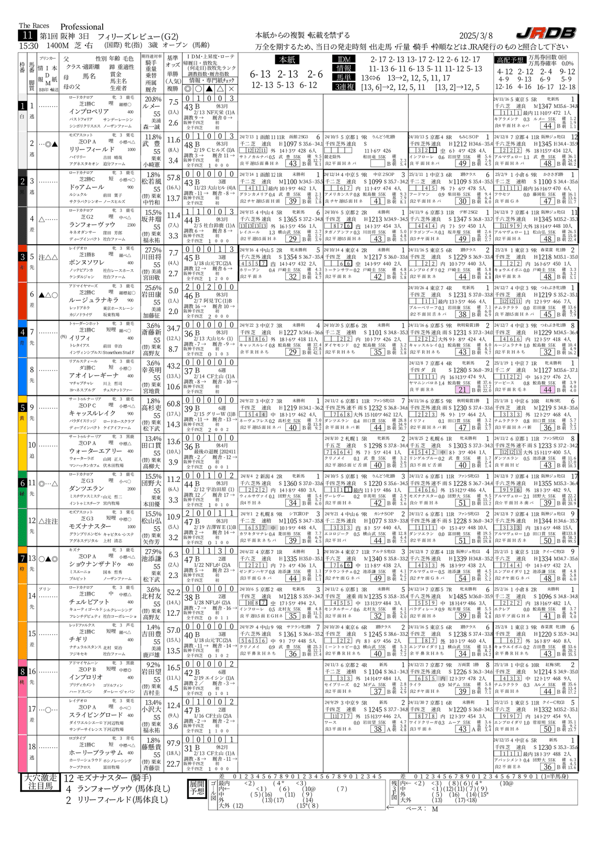 3/8（土)分の「パドック新聞」をご覧いただけます ｜JRDB 競馬アラカルト