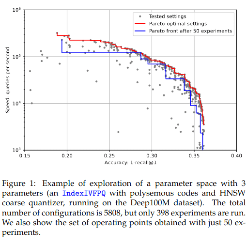 THE FAISS LIBRARY｜新明技研