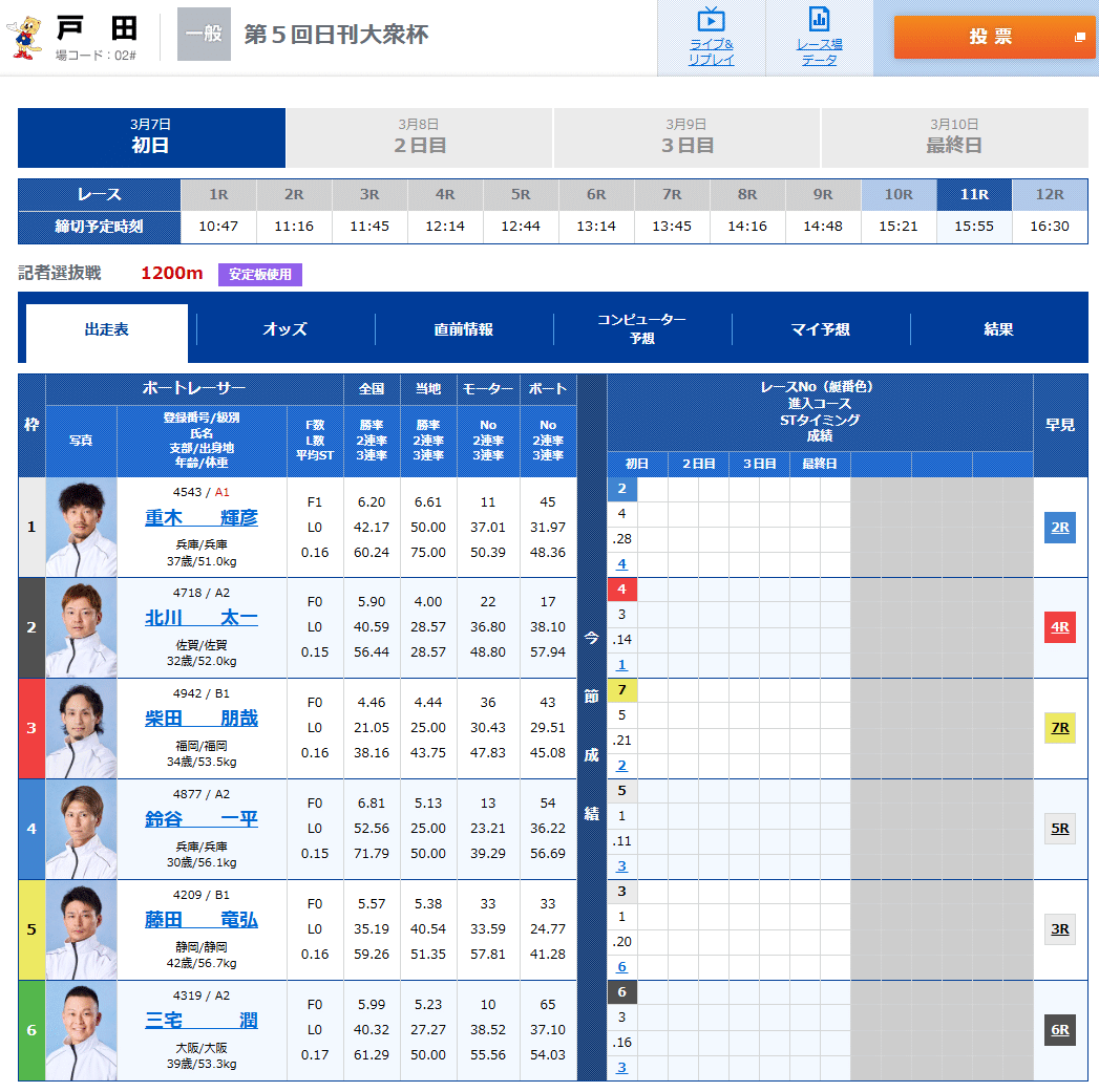 戸田11R 締切15:55｜79