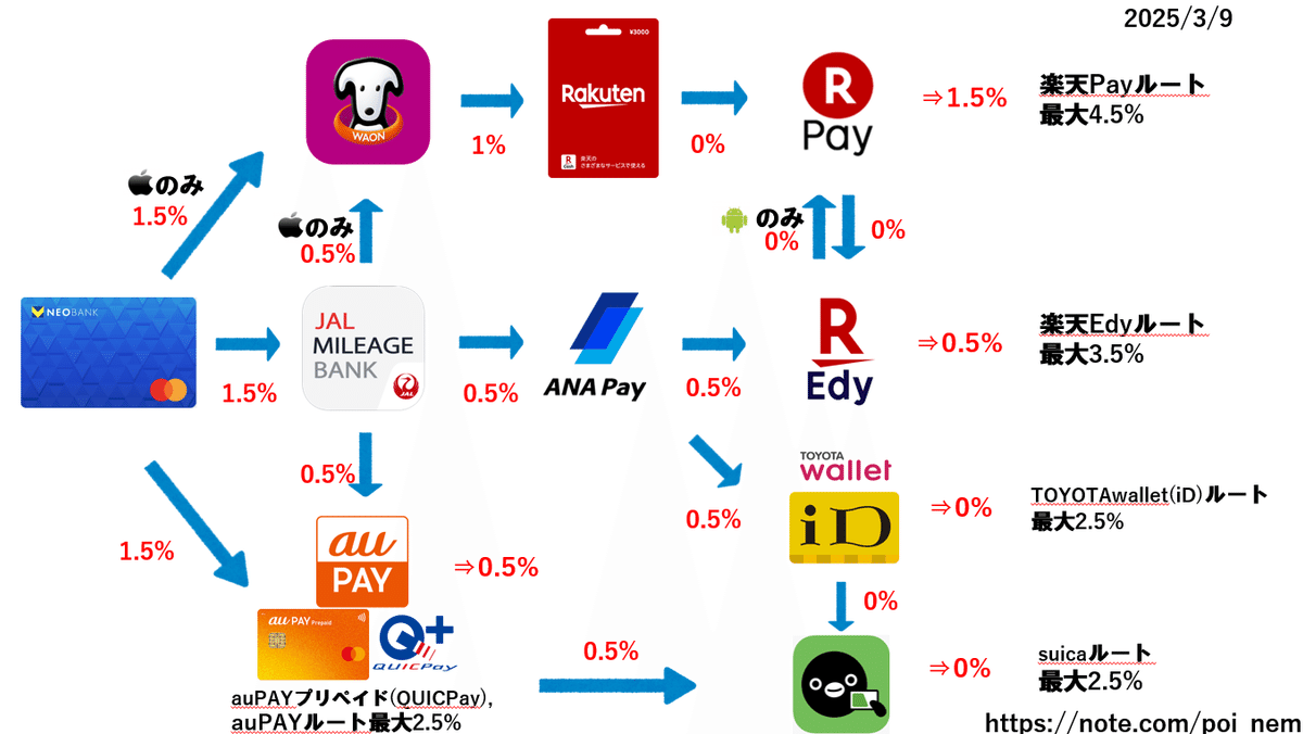 【クレカ】V NEOBANKデビットカードがリニューアル！還元率1.5%！｜江見 音夢