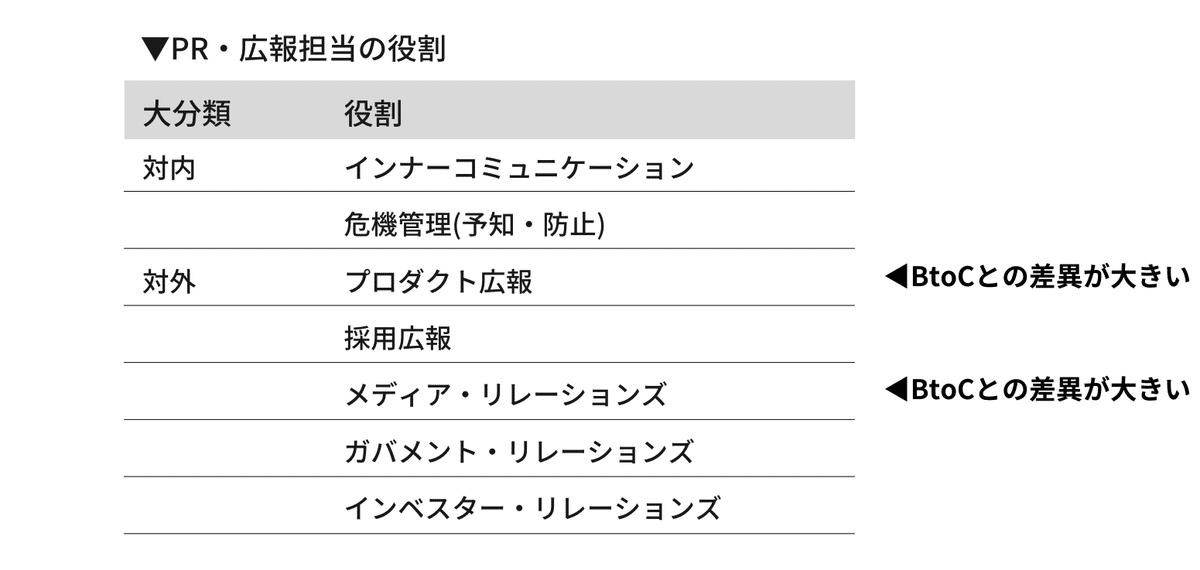 BtoBのPR・広報の解像度を上げる｜Shimizu_PR