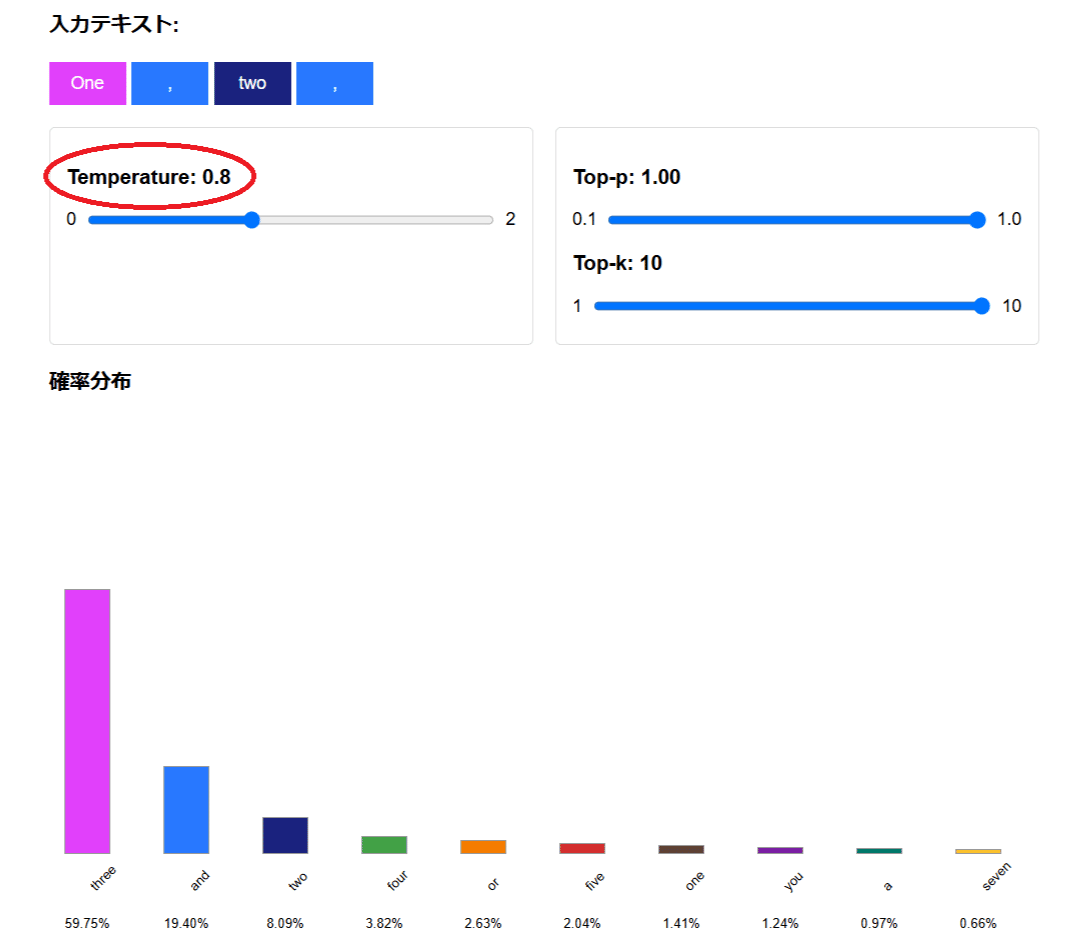 【図解】 LLMにおけるTemperature・Top-P・Top-Kを簡単に説明｜lonnie