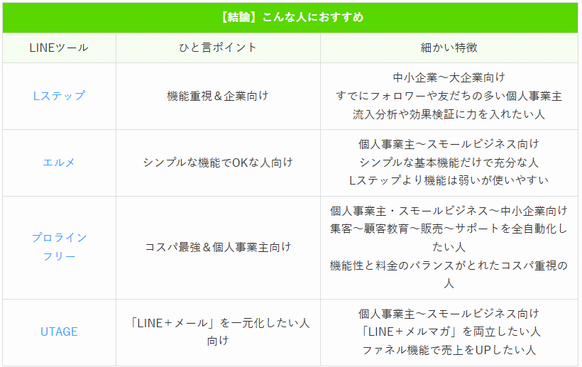 【LINEマーケティングツール徹底比較】Lステップ・エルメ・プロラインフリー・UTAGE｜おすすめ＆選び方は？｜Li:HacQ｜ラインハック