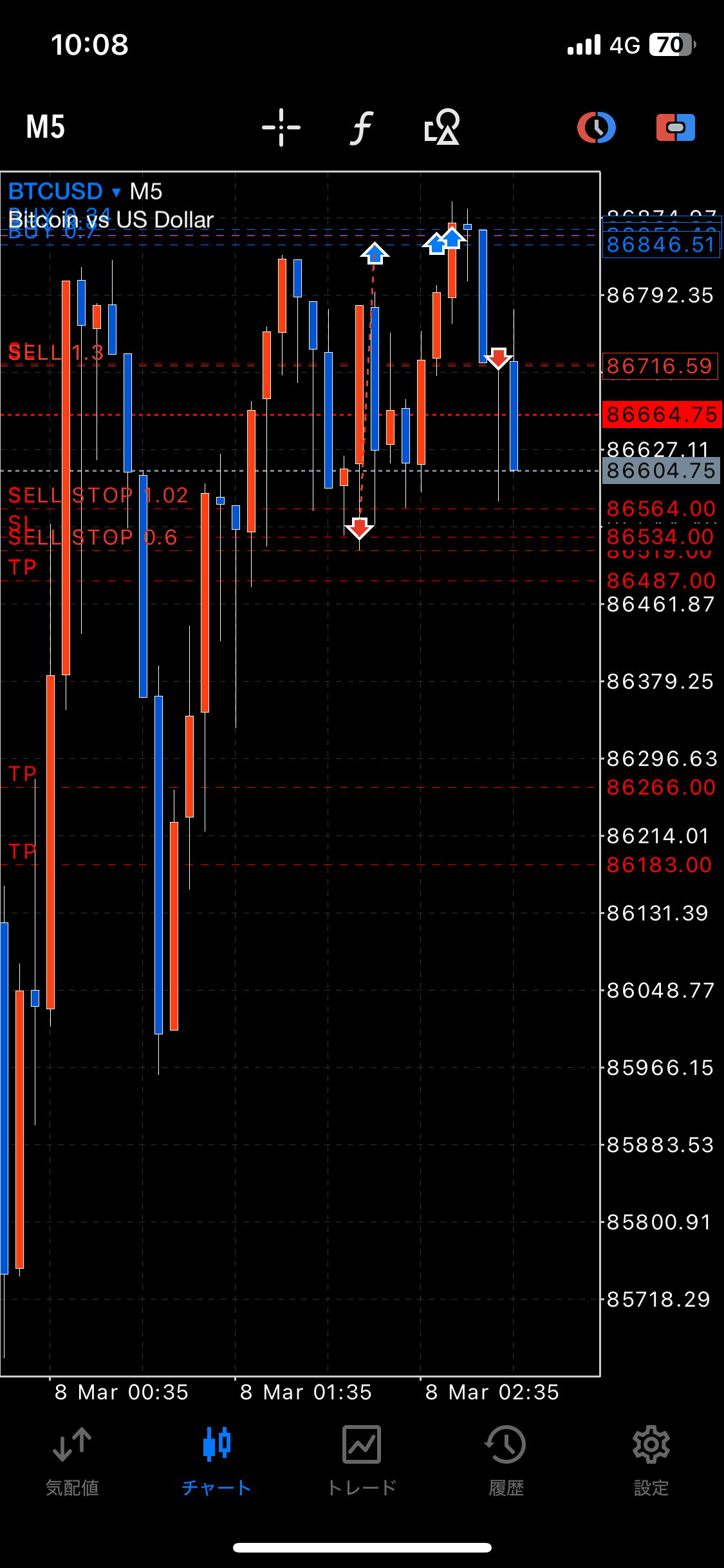 FX シンプル ビットコイントレード（3月8日）｜captain009fx@技術派FXトレーダー 2021〜