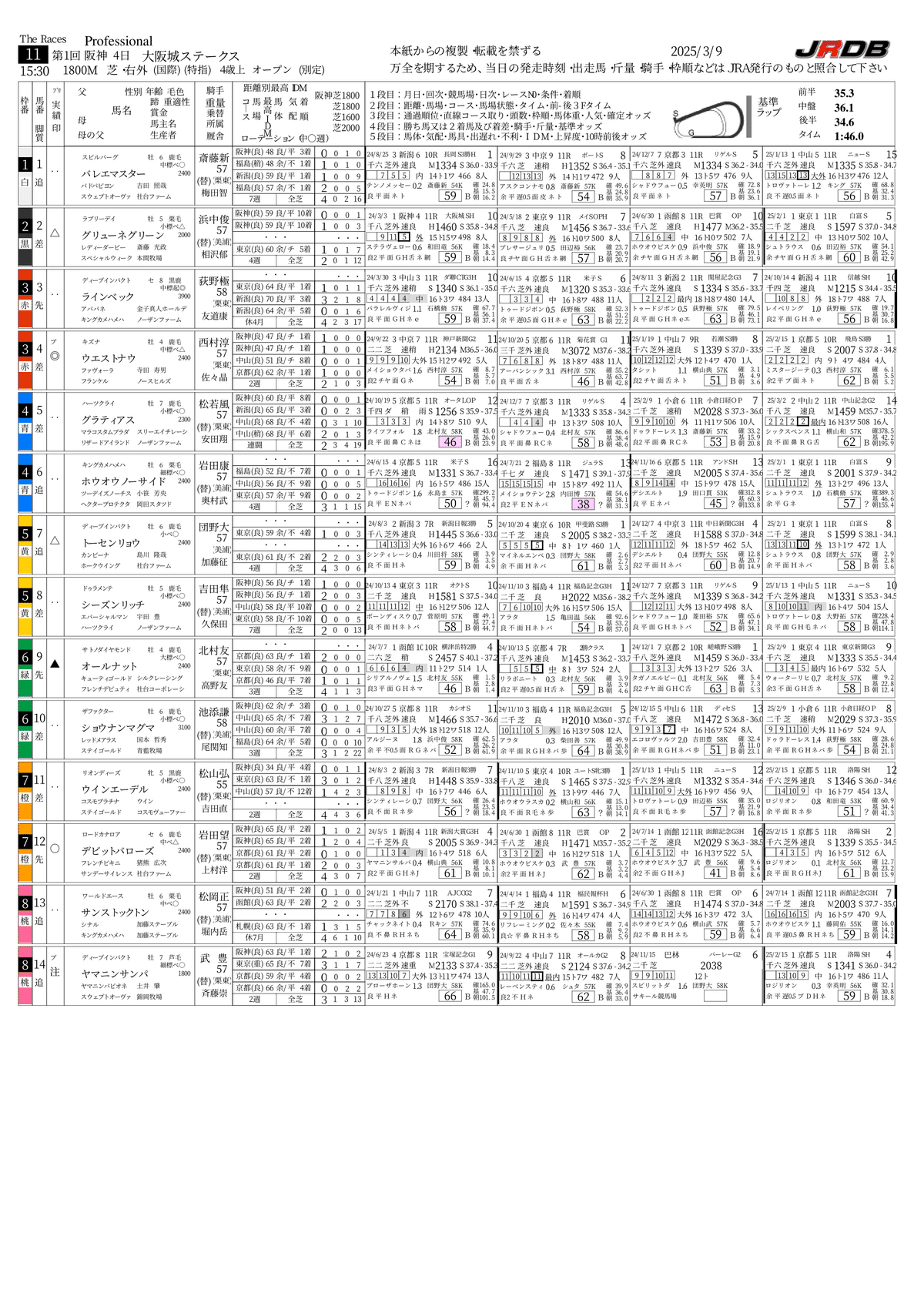 3/9(日)の早刷り枠確定新聞をご覧いただけます｜JRDB 競馬アラカルト