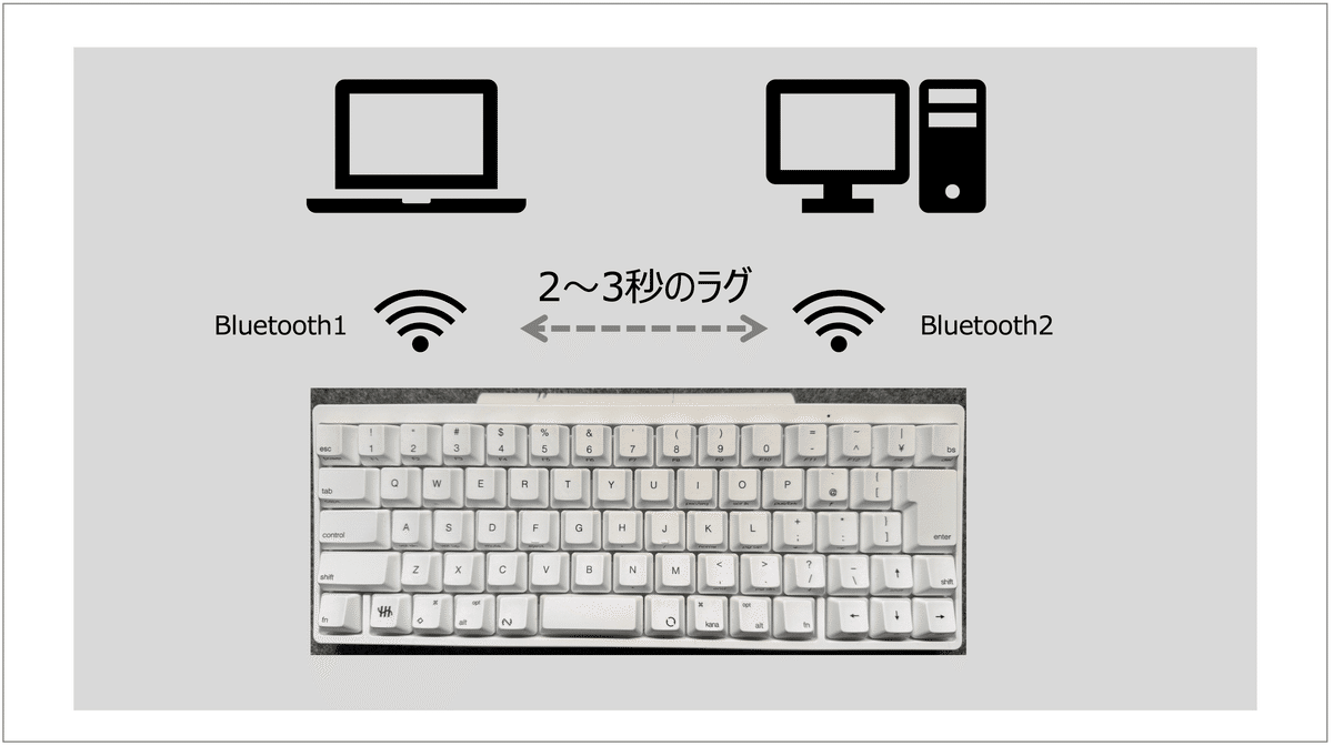 HHKBを複数のPC間で高速に切り替える方法｜ToraChoco