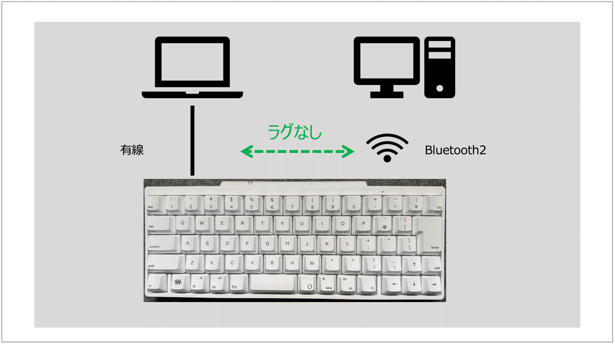 HHKBを複数のPC間で高速に切り替える方法｜ToraChoco