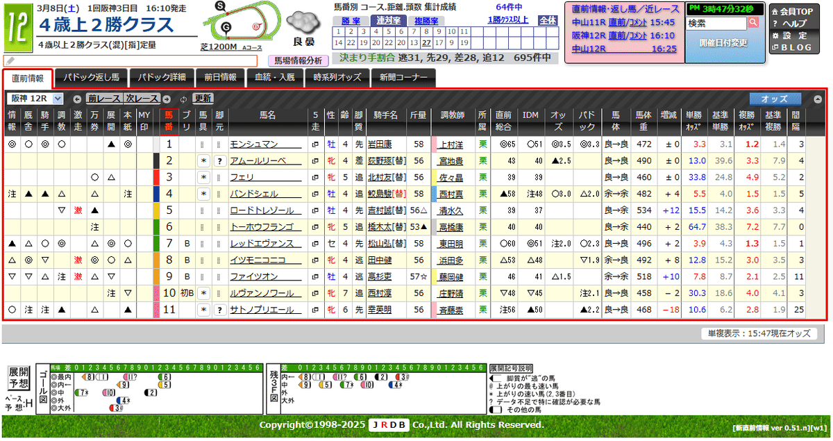3/8(土) 阪神12R 直前情報｜JRDB 競馬アラカルト