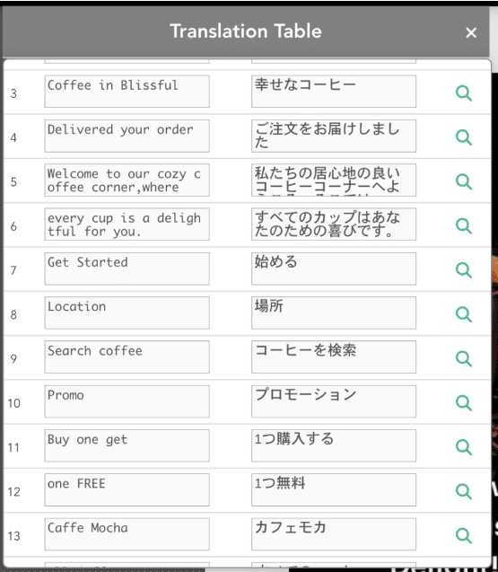 ベトナムとの共同開発を強化する最強のツール完成｜mizutory
