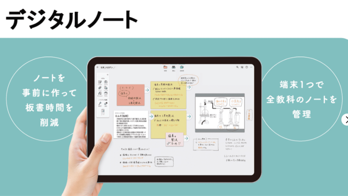 【ClassPad】授業で使っているClassPadのツールはこれ！ Vol.2｜吉川 牧人（Makito Kikkawa）/高校教員_世界史_ICT_探究_グローバル
