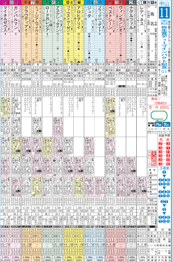 3月9日 弥生賞デイープインパクト！｜GAMERA777
