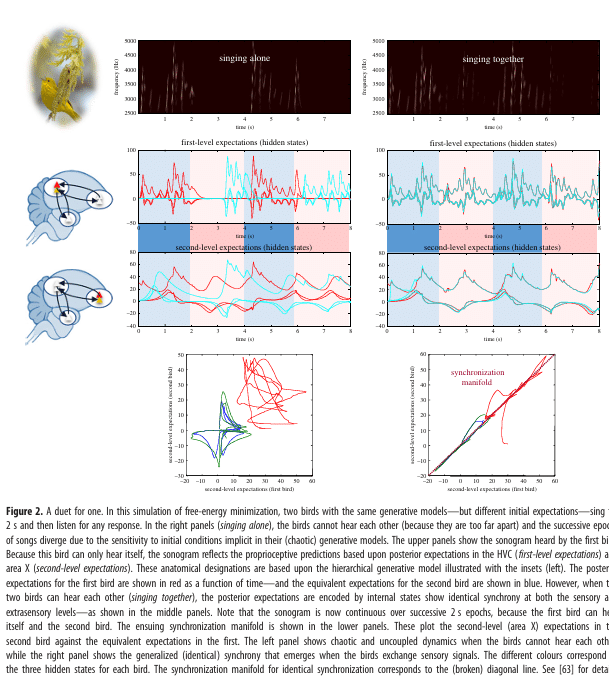 【論文紹介】"A Variational Approach to Niche Construction" Axel Constant et ...