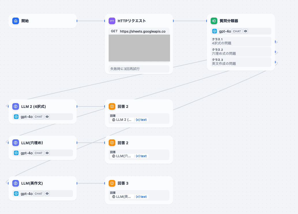 #13【Dify入門（ノード編）】HTTPリクエストノード｜ひげ@DifyでAIアプリ開発