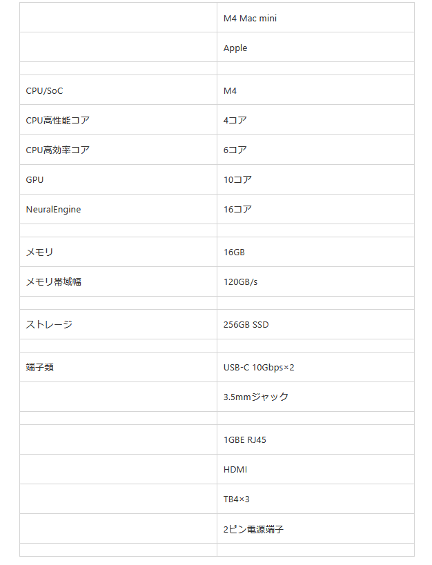 【Stable Diffusion】最小構成M4 Mac mini実機レビュー【M1とも比較】｜重藤 六