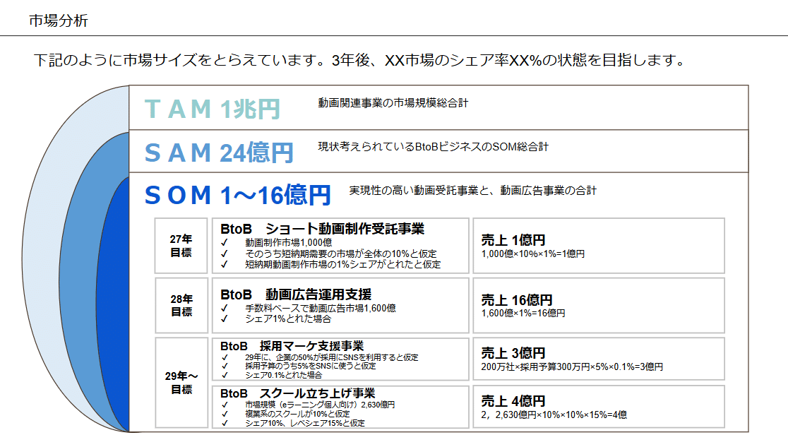 マーケティング計画書の作り方【テンプレート付き】｜koujitsu_note