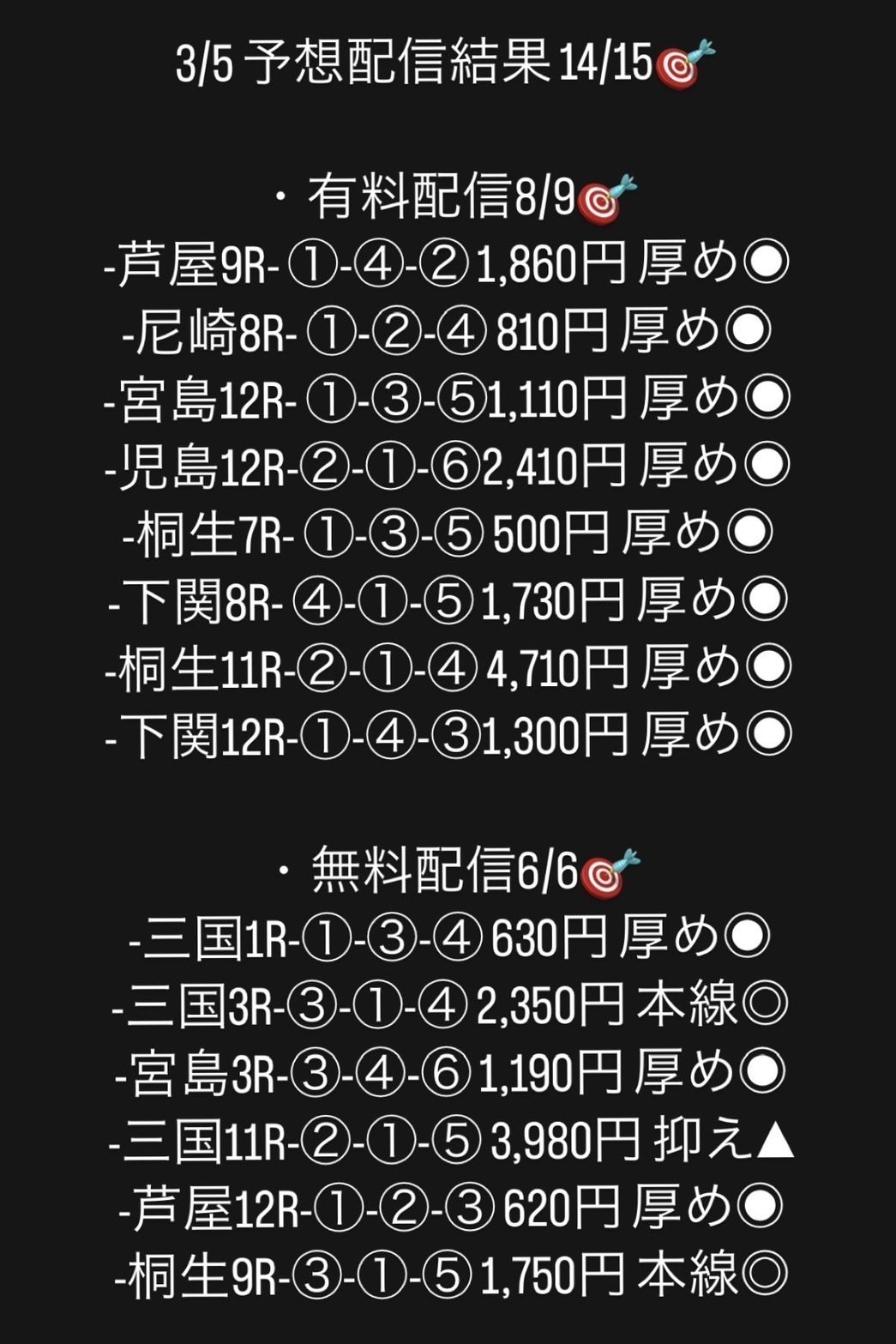 3/9 -唐津12R 14:30-｜競艇予想屋-CRONOS-