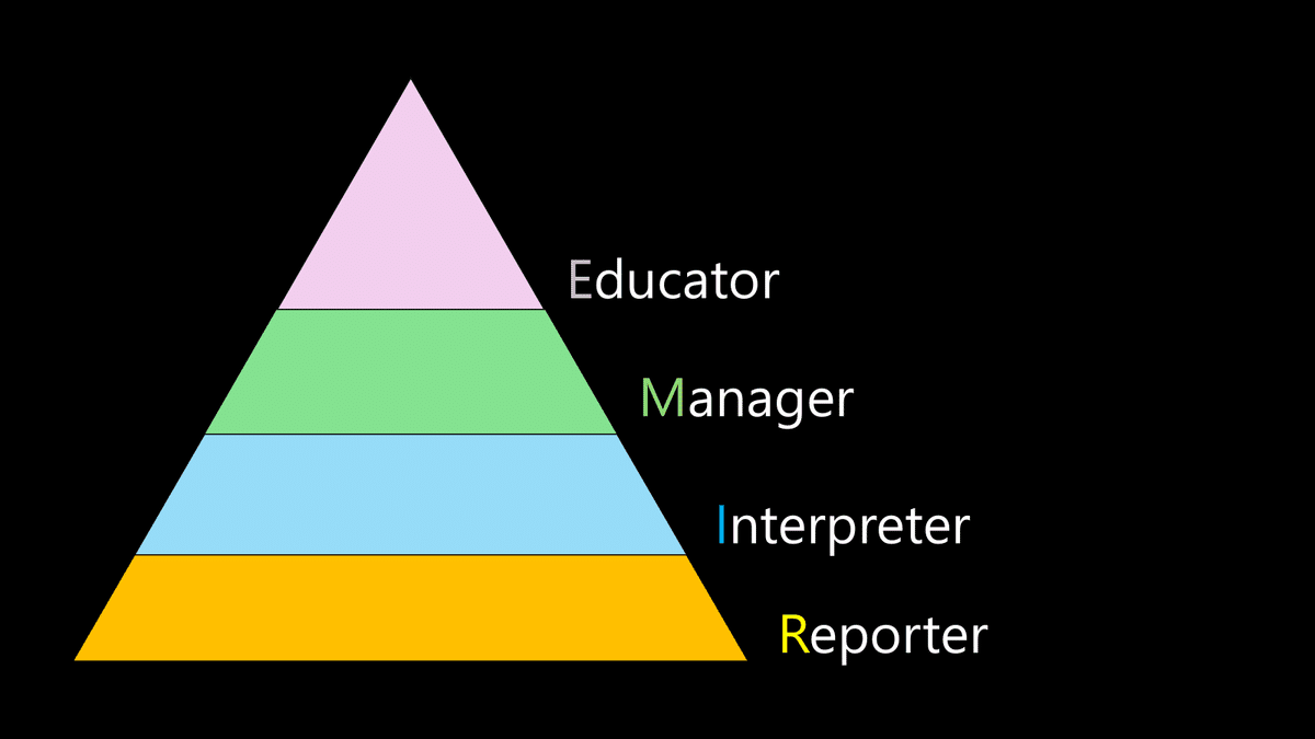 初期研修を振り返って｜だんだん外科医