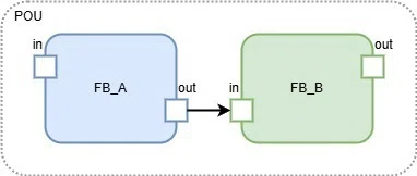 How to Link FBs in Object-Oriented (OOP) Programming for PLCs｜kzr