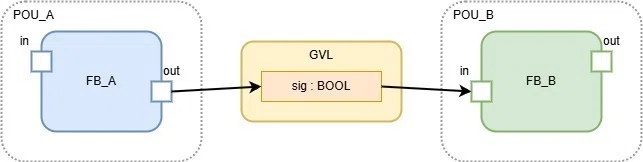 How to Link FBs in Object-Oriented (OOP) Programming for PLCs｜kzr