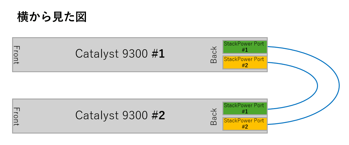 【Cisco Catalyst 9k】Stackの構成と確認｜mtmtpst