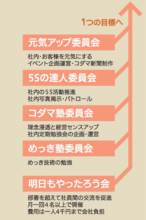 【MOOV,8cases】大阪のものづくりの今を知る、8ケース｜MOBIO（ものづくりビジネスセンター大阪）公式note