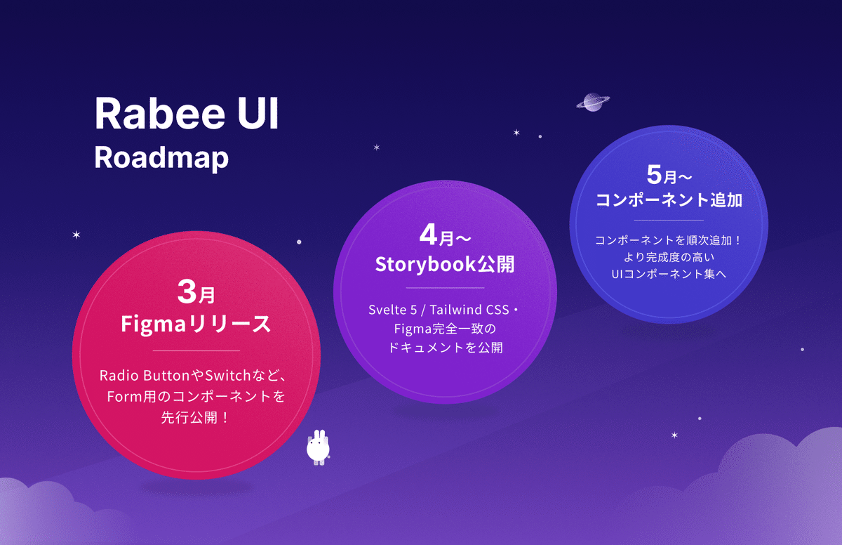 Svelte × Tailwind CSSのUIコンポーネント集「Rabee UI」をリリースします｜akane