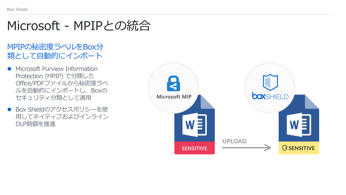 機密情報を保護して情報漏洩を防げ！Microsoft Purview vs Box Shield｜Box Japan