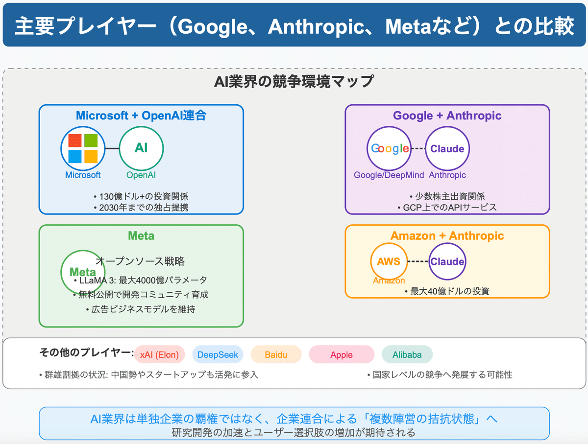 2025年、MicrosoftとOpenAIの関係はどう変化したか（3月時点）：未来予測も含む｜たぬ