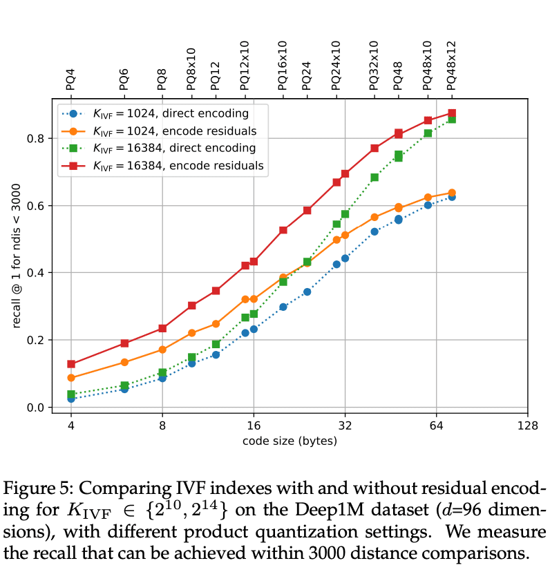 THE FAISS LIBRARY｜新明技研