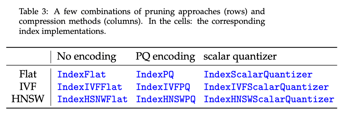 THE FAISS LIBRARY｜新明技研