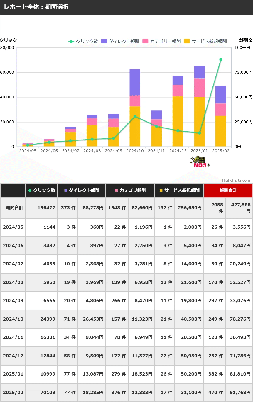 今度はFANZAアフィの手持ちエログを晒そうかと｜minmin