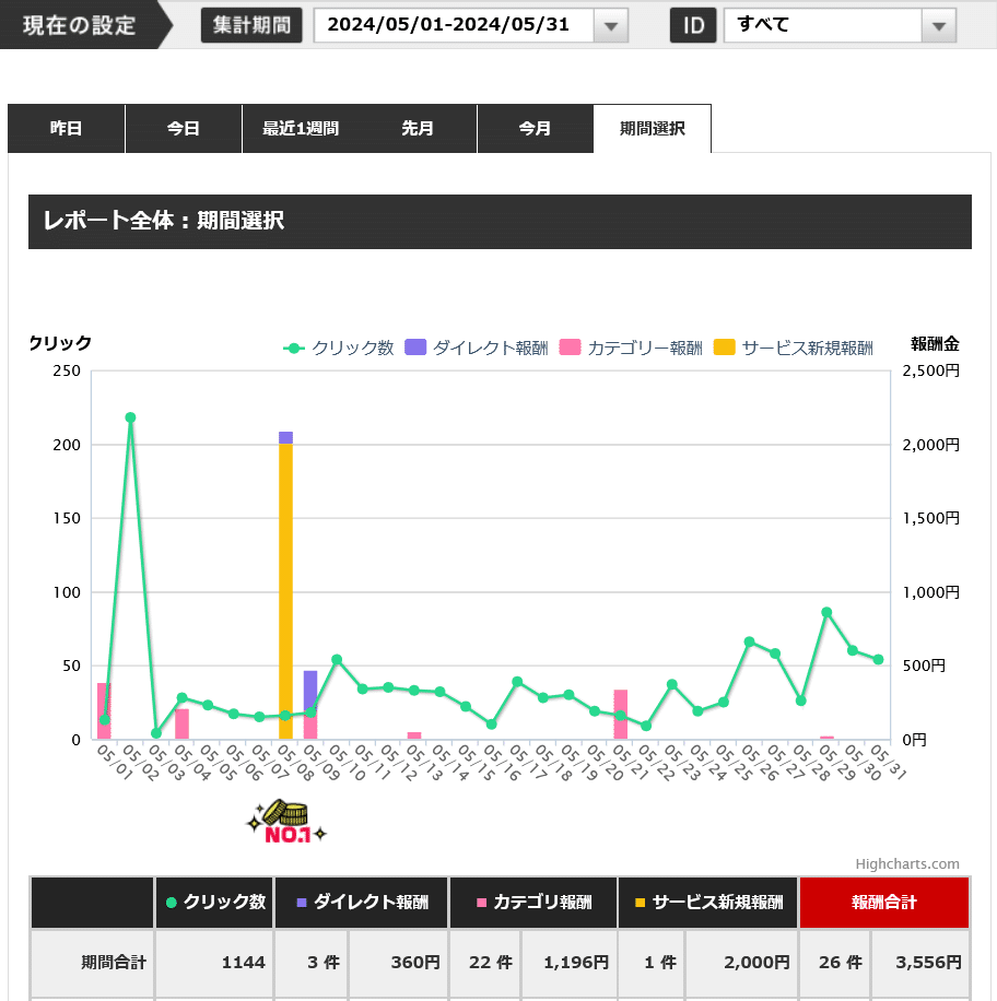 今度はFANZAアフィの手持ちエログを晒そうかと｜minmin