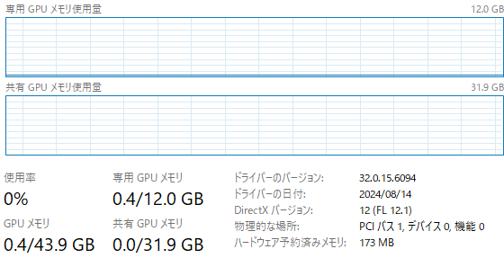 enable_sequential_cpu_offloadを使ってCogView4-6B を12GB(1GB) VRAMで動かす｜hakomikan