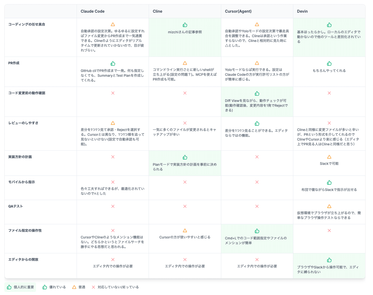 Claude Code使い方完全ガイド：基本操作からCursor・Clineとの違いまで徹底解説｜kiiita
