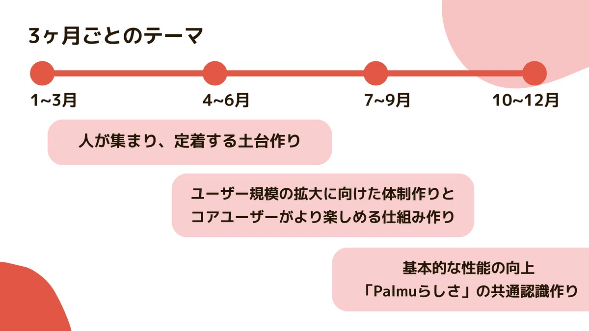 【第五回PalHub】実施レポート｜Palmu公式
