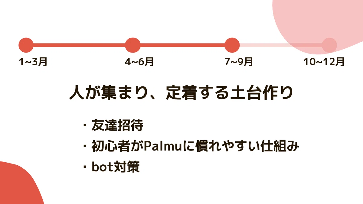 【第五回PalHub】実施レポート｜Palmu公式