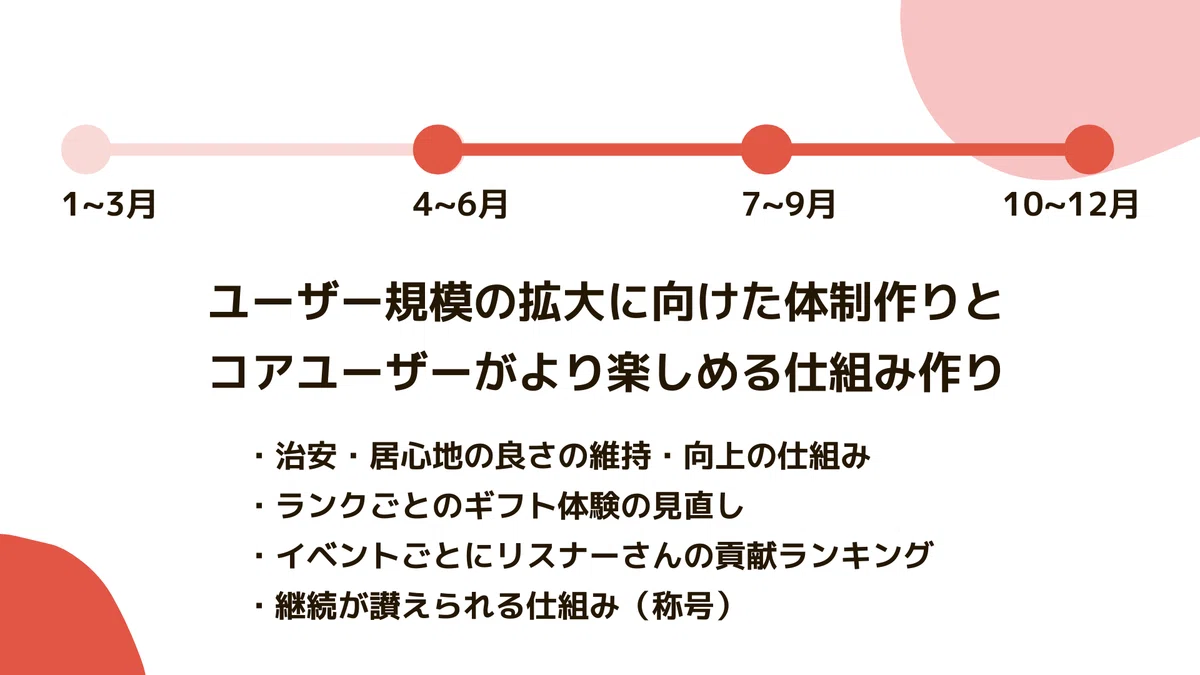 【第五回PalHub】実施レポート｜Palmu公式