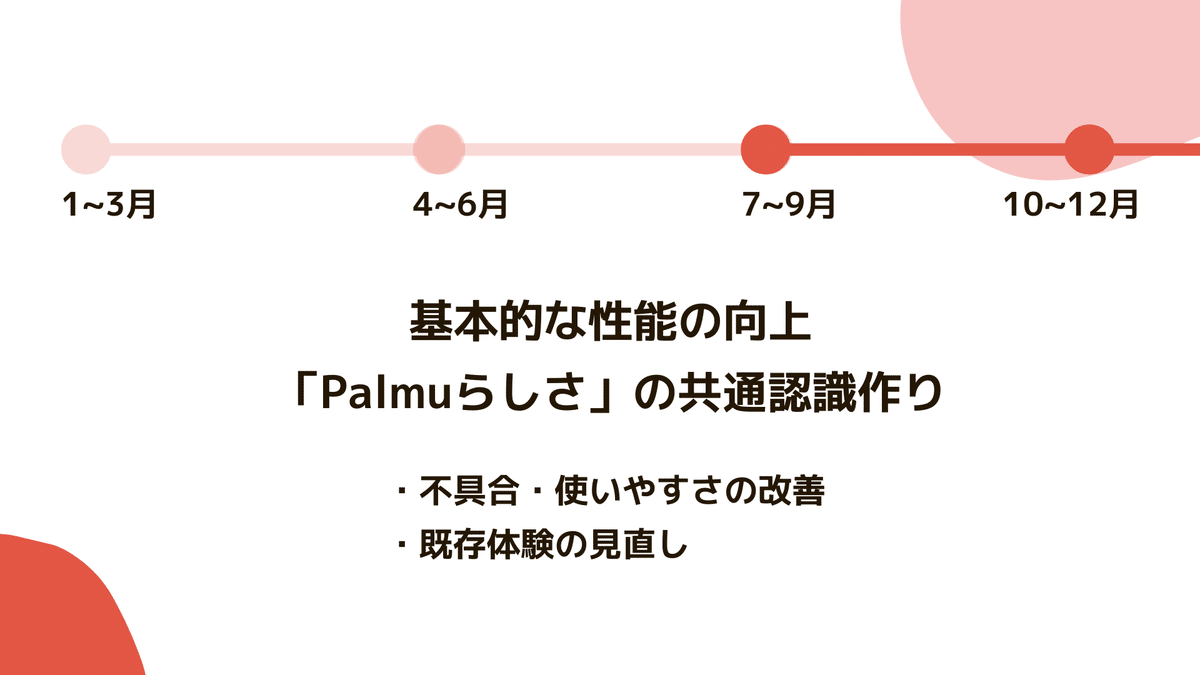 【第五回PalHub】実施レポート｜Palmu公式