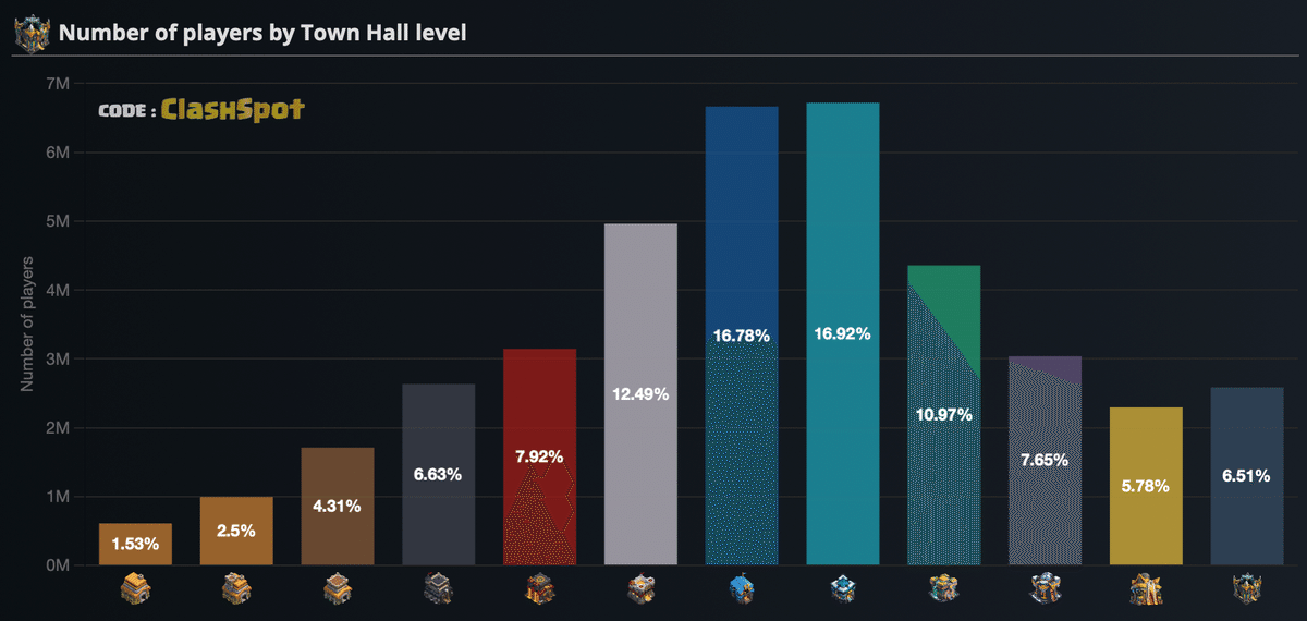 リーグメダルの使い道を改めて考えてみる。【クラクラ】｜Shion_KBC